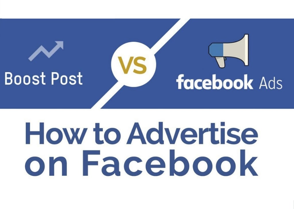 Have you been promoting right? Boosted Posts Vs Facebook Ads